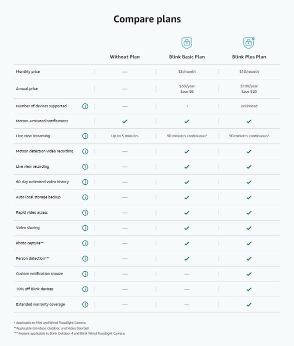 Do Blink Cameras Record 24/7? No… So, How Does it Work?- Smart Home Ways